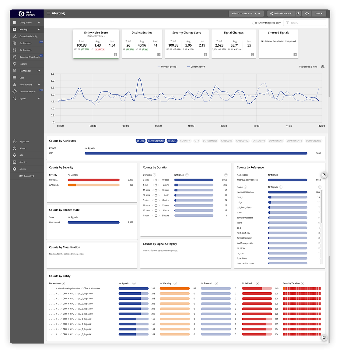ITRS Geneos | Real-time Monitoring for Hybrid IT Environments