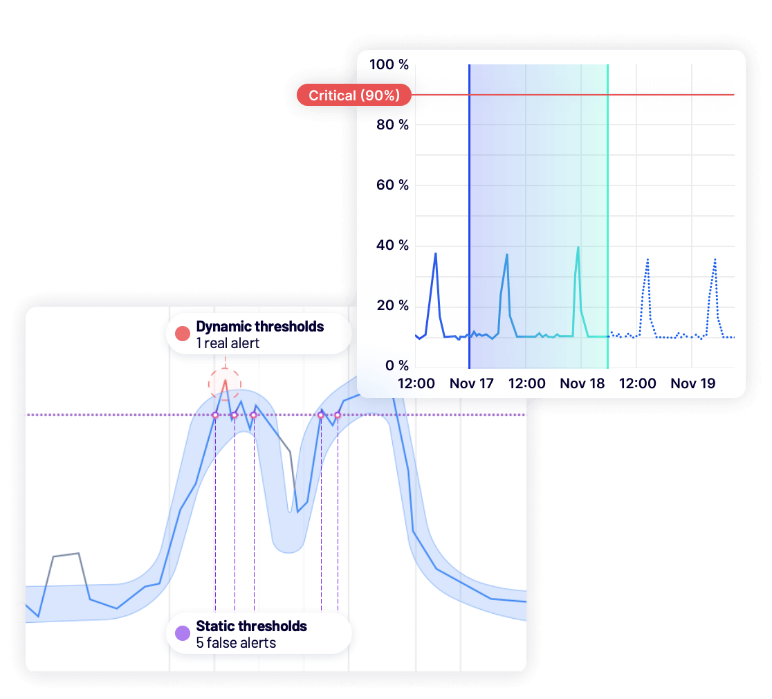 ITRS Geneos | Real-time Monitoring for Hybrid IT Environments